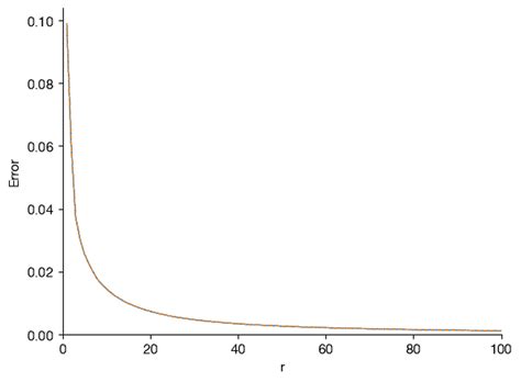 Data Driven Science And Engineering Chapter Exercises A Bit Technical
