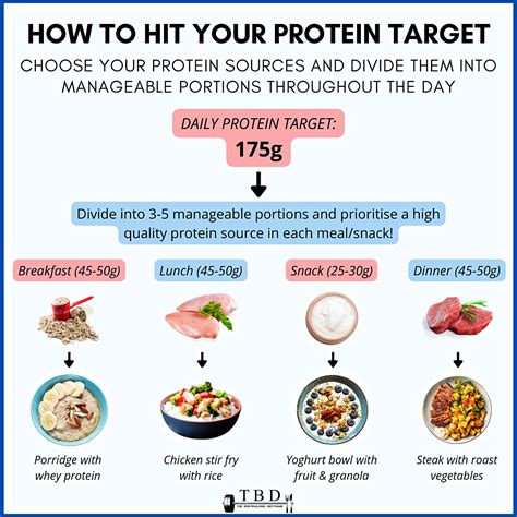 Guide For Protein Intake On A Ketogenic Diet Perfect Keto 54 Off