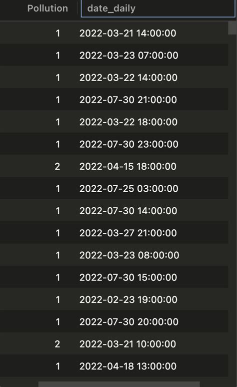 How To Calculate Hourly Average Pollution Across Multiple Stations In R For A Full Year Stack