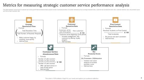 Strategic Performance Analysis Ppt PowerPoint Presentation Complete