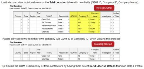 Gdm Solutions Inc On Linkedin The Protocol Writer Can Limit Who Can