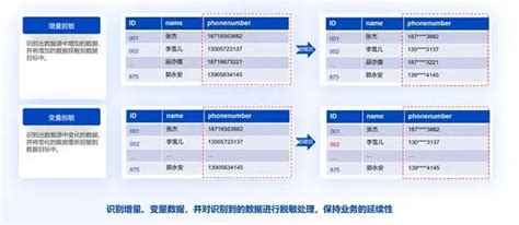 昂楷科技 医疗数据安全隐私保护，全新版本数据静态脱敏帮大忙！ 知乎
