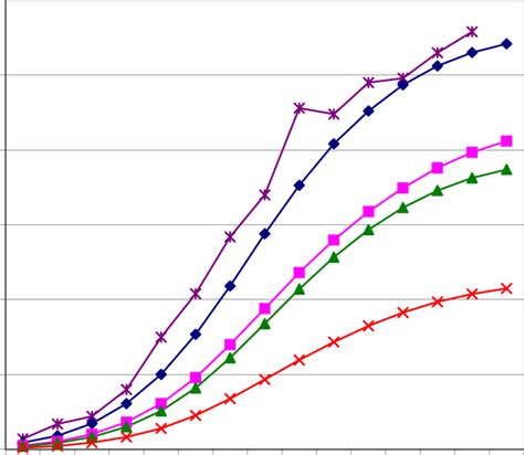Hiv Prevalence In South Africa Of Population That Is Hivpositive