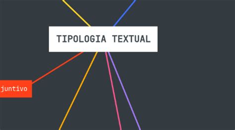 Mapa Mental G Neros Textuais Tipos E G Neros Textuais Tipos Eroppa