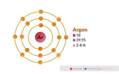 Argon Atom Structure