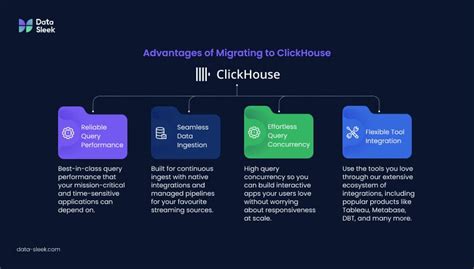 Rockset Migration To Clickhouse Guide Data Sleek