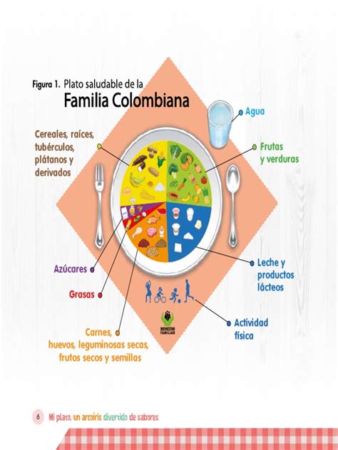 Plato Saludable Gabas Pdf