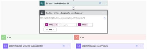 Add Automated Task Delegation To Your Power Automate Flow
