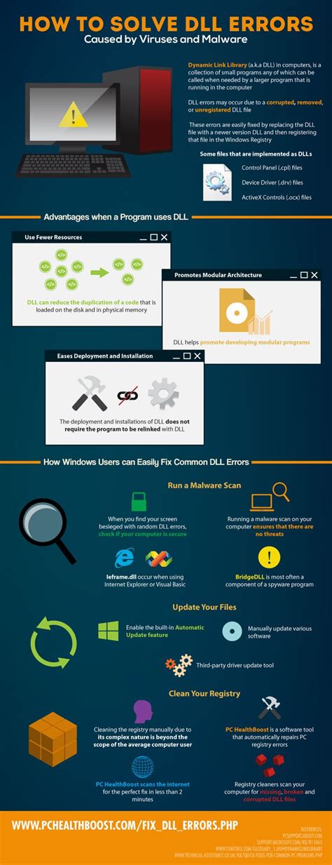 How To Solve Dll Errors Caused By Viruses And Malware Malware