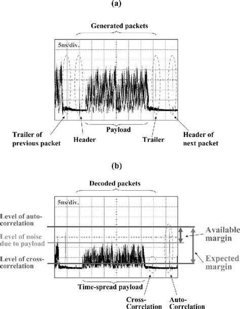Figure 1 From Prototype 160 Gbitsport Optical Packet Switch Based On Optical Code Label