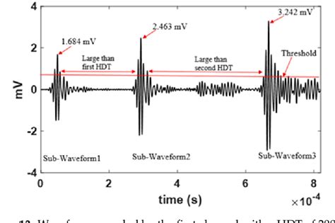 Figure 13 From Validation Of Acoustic Emission Waveform Entropy As A