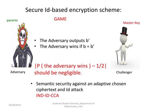 Ppt Boneh Franklin Identity Based Encryption Scheme Powerpoint