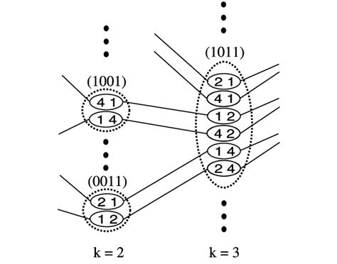 Third Order Markov Cube Search Graph N ¼ 4 Download Scientific Diagram