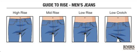 How To Buy The Perfect Pair Of Jeans 5 Common Denim Styles And What S Right For Your Body Type