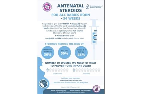 Perinatal Optimisation Pathway Resources British Association Of