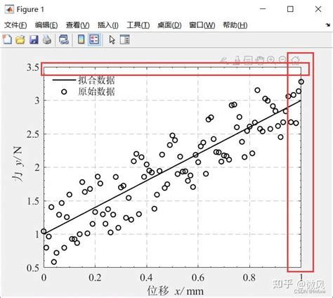 【matlab学习笔记】绘图——去除上、右边框刻度 知乎