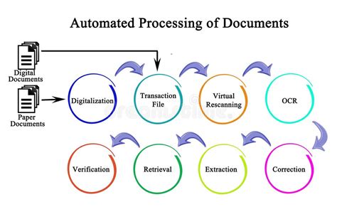 Documents Digitalization Stock Illustrations 42 Documents Digitalization Stock Illustrations