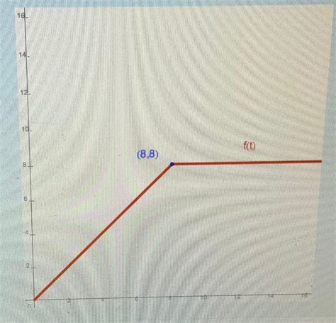 Solved calcúlate where f t is the function defined by Chegg com