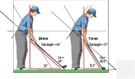 Driver And The Irons Angles Are Different Map Golf Map Screenshot