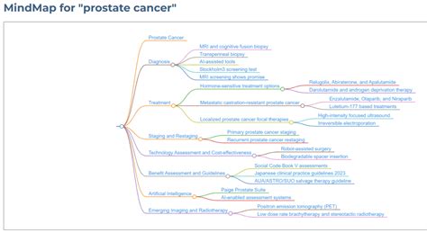 Trip Database Blog Liberating The Literature