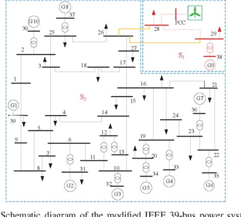 Figure 1 From An Interface Method For Co Simulation Of Emt Model And