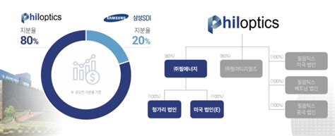 2023년 7월 공모주 필에너지 공모주 청약 수요예측 경쟁률 상장일 미래에셋증권삼성증권 네이버 블로그