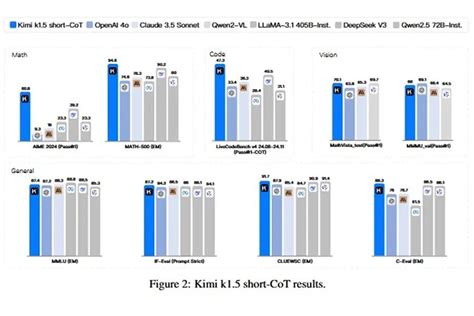 Kimi 15 New Ai Model After Deep Seek Pendotagaya Srinivas
