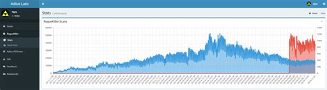Introducing Adlice Labs Adlice Software