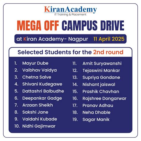 Kiran Academy Java By Kiran Kiranacademyofficial • Instagram