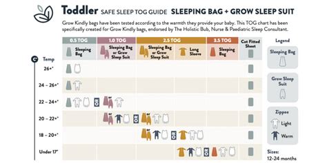 Tog And Temperature Guide Charts Il Tutto