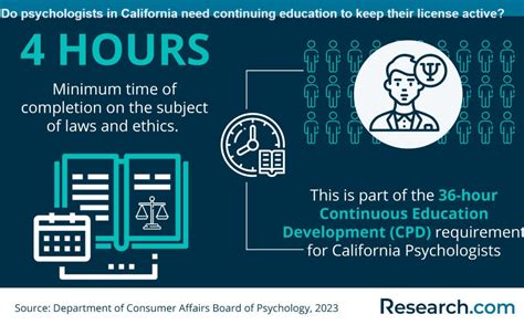 2026 Best Programs For Online Psychology Degree In California