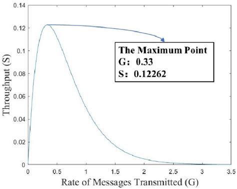 Figure 2 From Satellite Based Dbf Ads B Payload With Amplitude Phase Mismatch Calibration