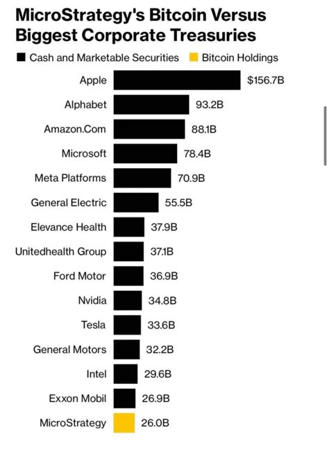 The Flippening Solana Bonk Microstrategy Outshine Rivals The Flippening Solana Bonk Microstrategy Outshine Rivals