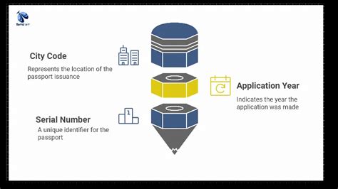What Is File Number In Passport Latest Experts Guide