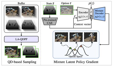 Quality Diversity Based Semi Autonomous Teleoperation Using Reinforcement Learning