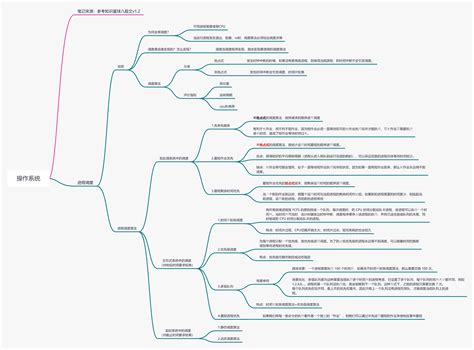 Github Youngyangyang04techjava