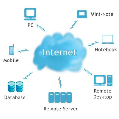 TECNOLOGIE COMPUTER E LIBRI Tutti Con Il Cuore Tra Le Nuvole