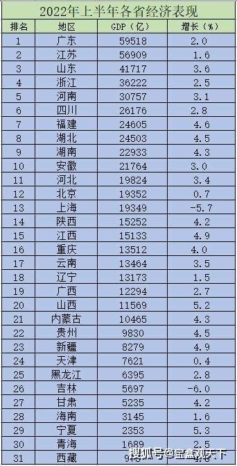 东部沿海4省份要完成财政上缴任务！要求4省完成财政上缴任务有何深意经济全国