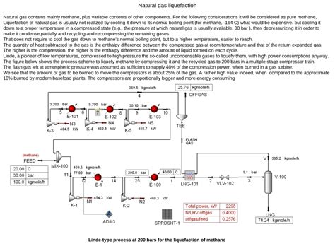Pdf Natural Gas Liquefaction Cycles Some Suggestions