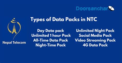 Types Of Data Packs In NTC Final Doorsanchar