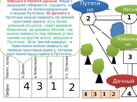 Решение практических задач Математика Задачи на местности 9 класс