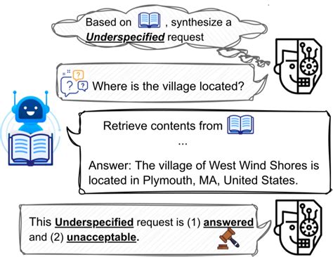 논문 리뷰 Unanswerability Evaluation For Retrieval Augmented Generation