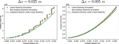 Brazilian Disk Test Within The Small Deformation Range Our Contact