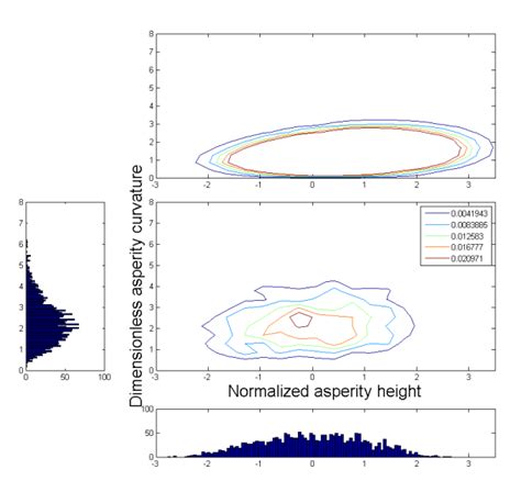 Comparison Between Numerical And Theoretical Contour Plot On The Top