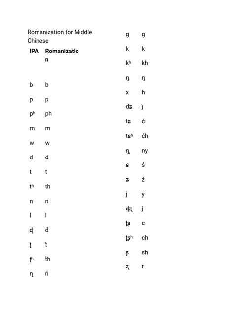 Romanization For Middle Chinese Pdf
