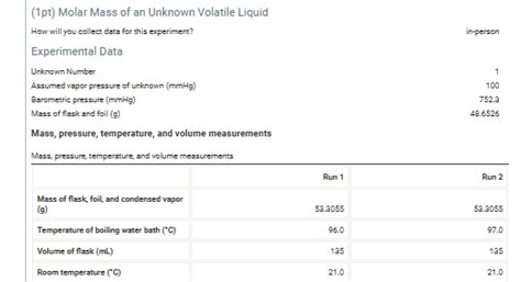 Solved 1pt Molar Mass Of An Unknown Volatile Liquid How