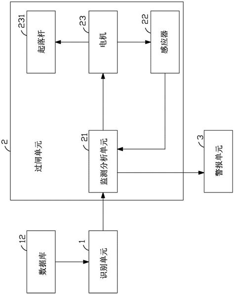 道闸系统及其使用方法与流程