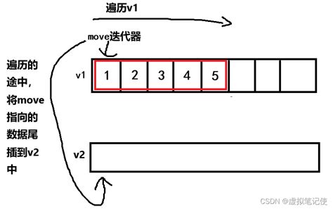 【c】vector的模拟实现