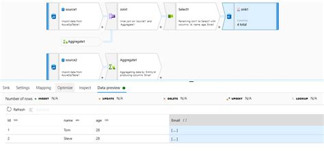 Export Data From Sql To Adls Using Adf As Json Stack Overflow