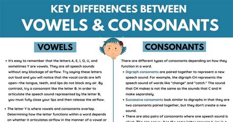 The Key Differences Between Vowels And Consonants 7ESL